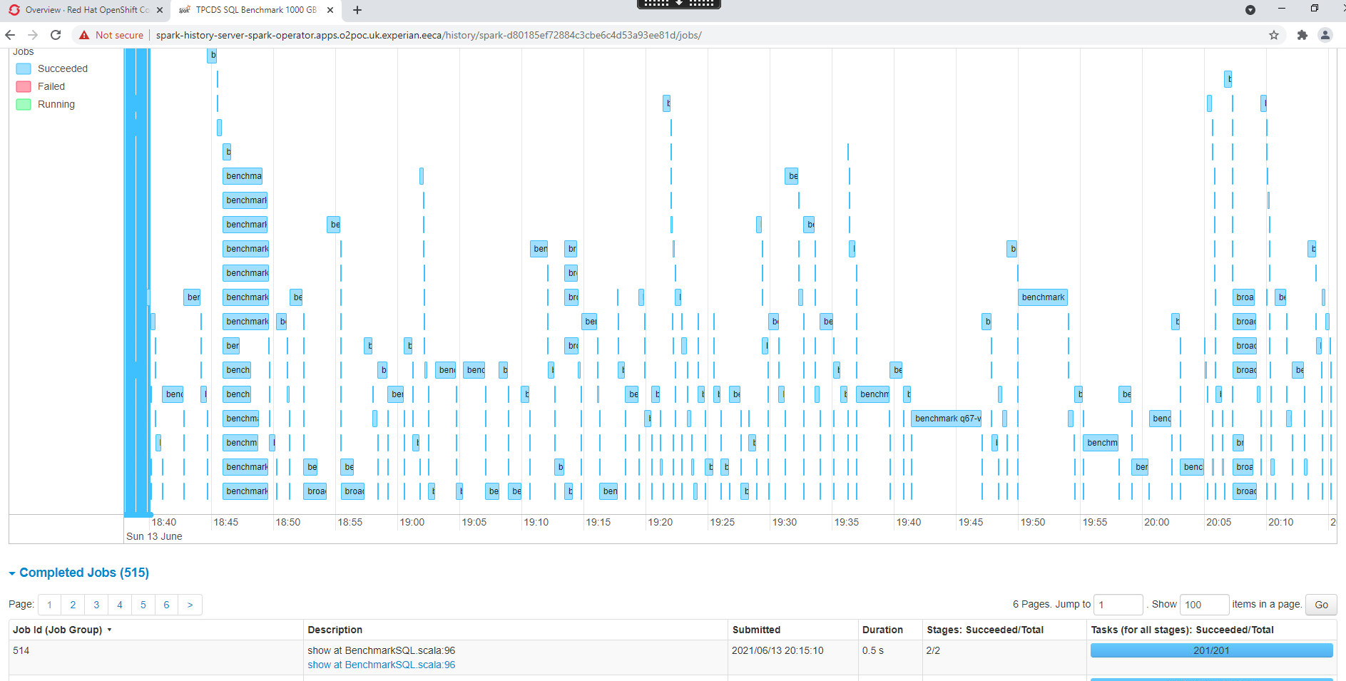 Getting Started running Spark workloads on OpenShift